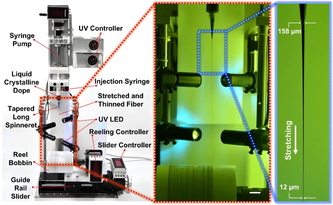 Research - Westlake University