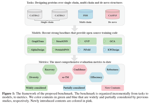 Research - Westlake University