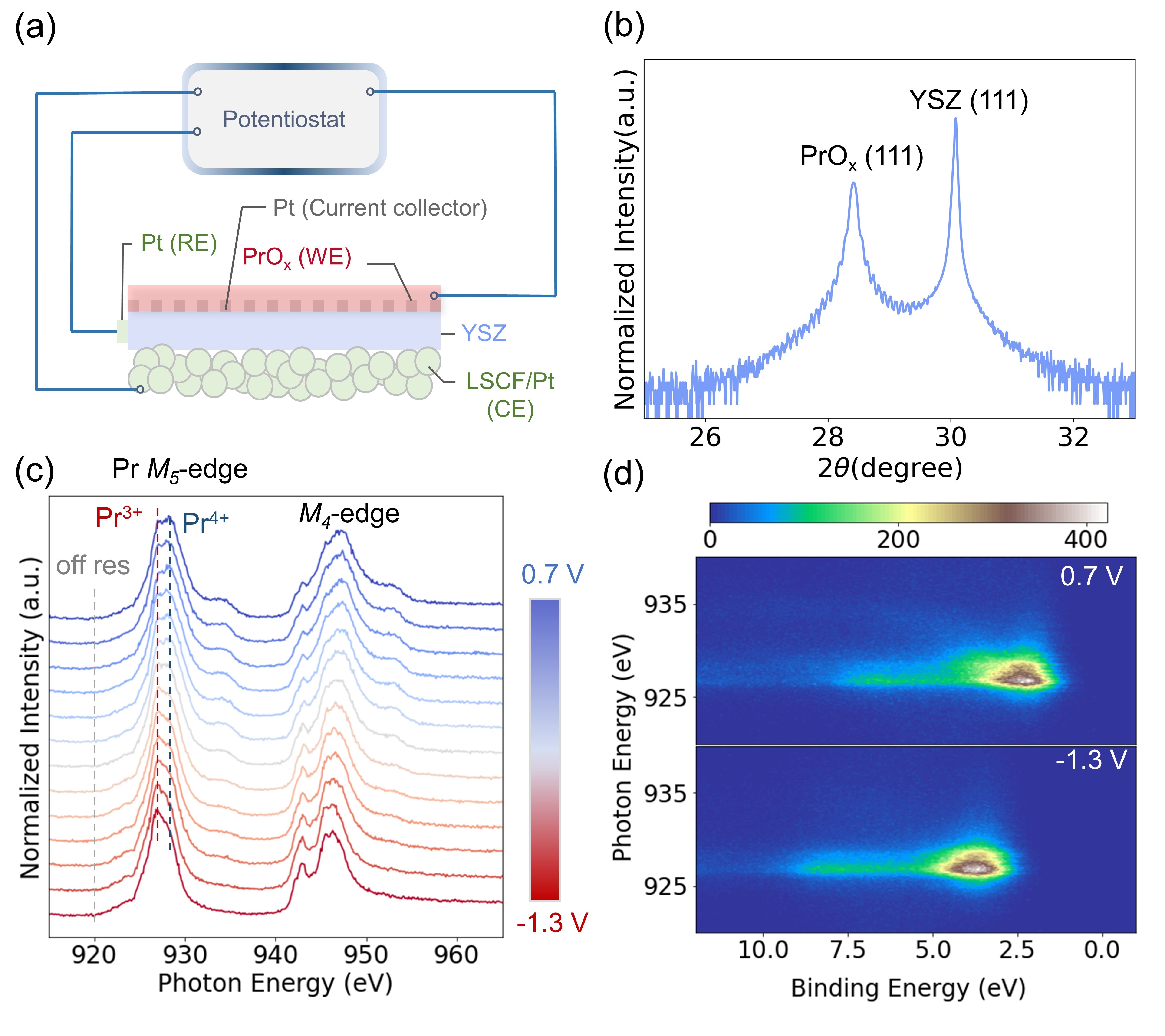Research - Westlake University
