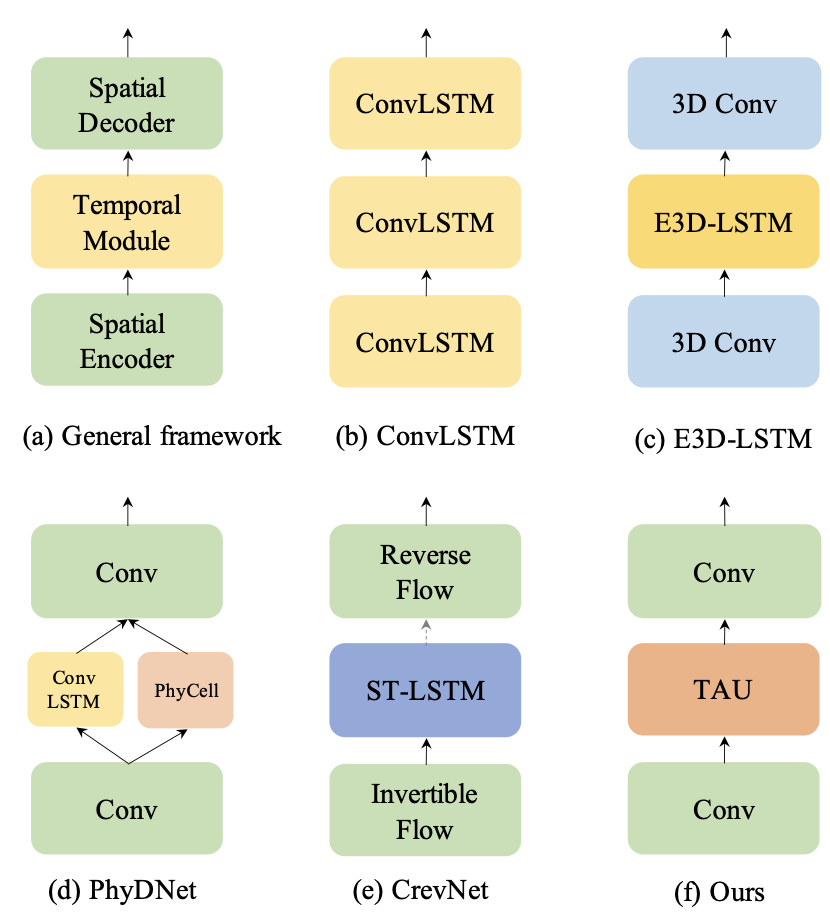 Research - Westlake University