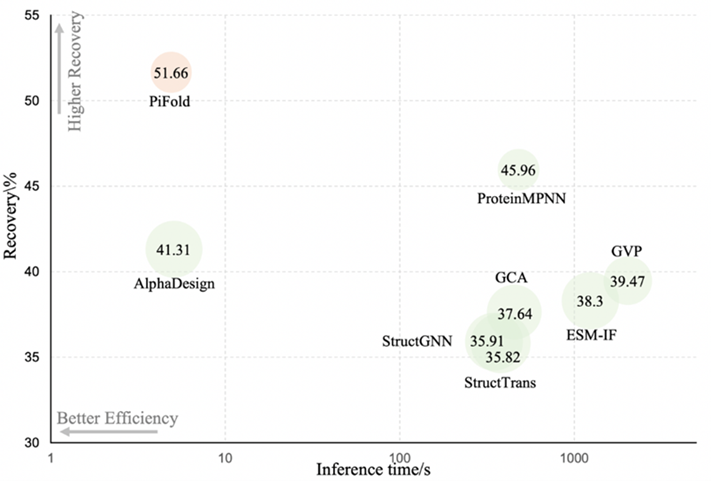 Research - Westlake University