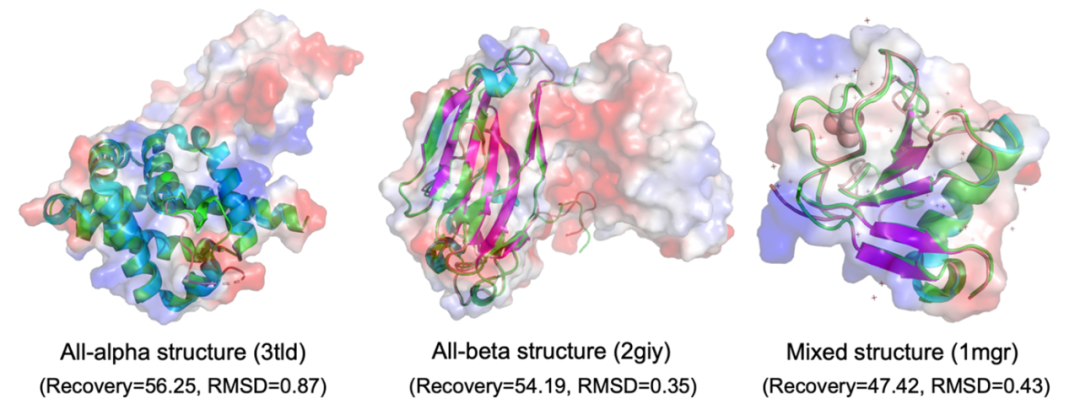 Research - Westlake University