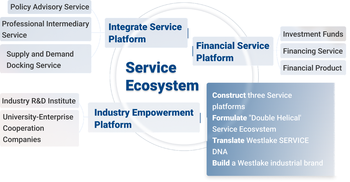 Innovation Accelerator - Westlake University